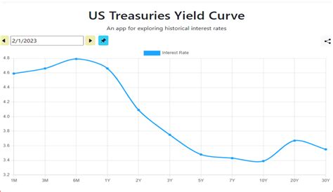 What Is An Inverted Yield Curve The Motley Fool