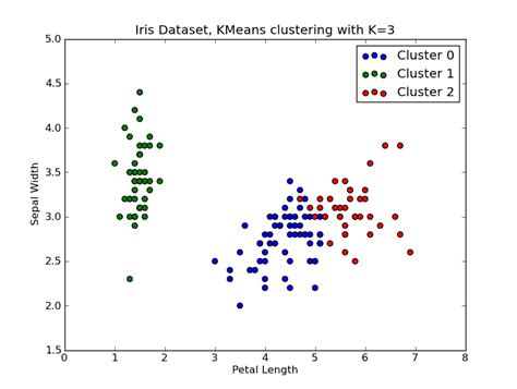 2 info how to plot k means cluster in python with video tutorial plot