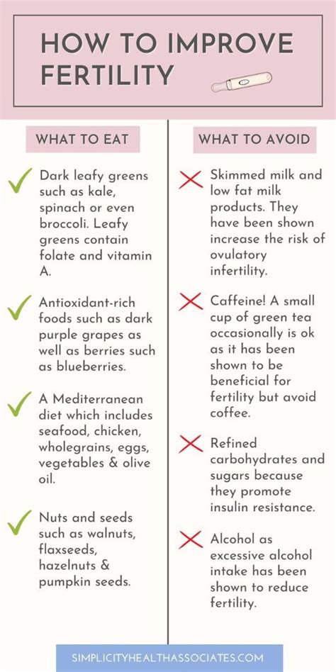How To Thicken Uterine Lining Quickly And Naturally Artofit