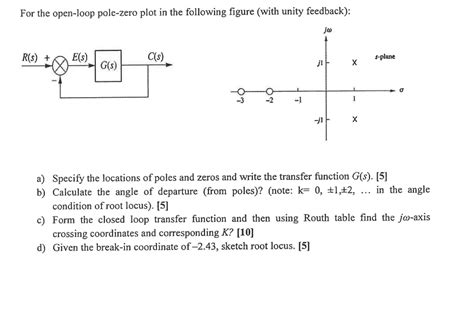 solved for the open loop pole zero plot in the following