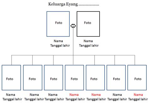 Apa Tujuan Membuat Silsilah Keluarga Cara Coroku The Best Porn Website