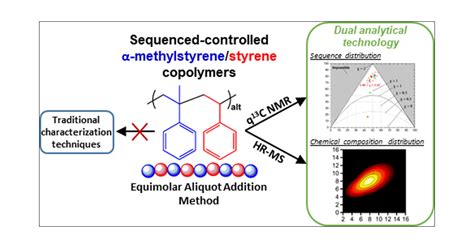 sequence controlled α methylstyrene styrene copolymers syntheses and sequence distribution