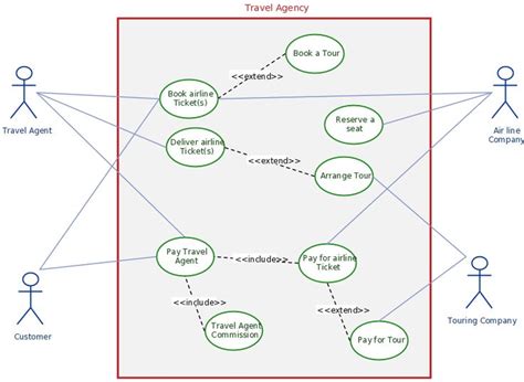 Top Use Case E Commerce Update