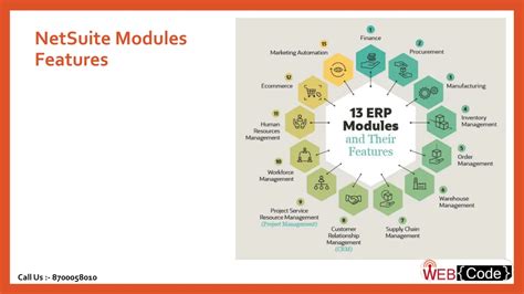 PPT What Is NetSuite ERP Software Know Features And Benefits