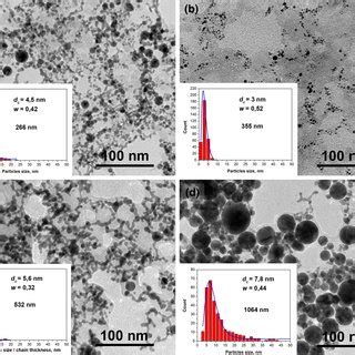 TEM Images And Corresponding Histograms Of Particle Size Distribution