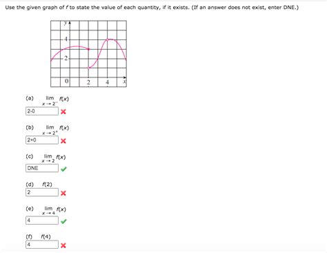 answered use the given graph of f to state the… bartleby