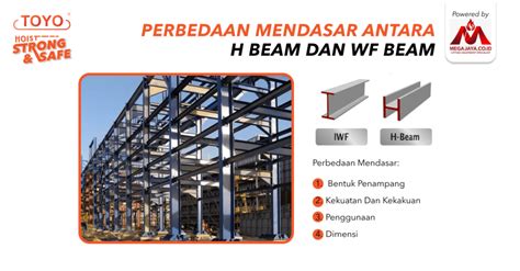 Perbedaan H Beam Dan Besi Wf Ini Kegunaan Uk Brain Kuempasi