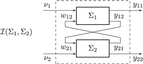 figure 1 from compositional in finite abstractions for large scale interconnected stochastic
