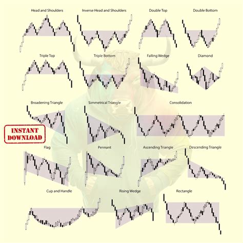 Chart Pattern Cheat Sheet Bundle For Trading Chart Pattern Poster