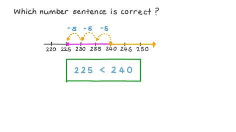 question video comparing three digit numbers using number lines nagwa