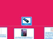 Celular Mind Map