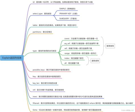 数据库索引系列三：explain使用详解 explain用法csdn csdn博客