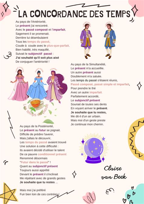 Poème sur la concordance des temps Association Ludendo