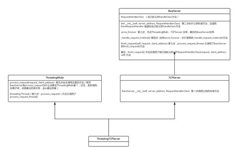 python网络编程——socketserver twisted paramiko模块 csdn博客