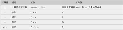 xpath语法规则及实例