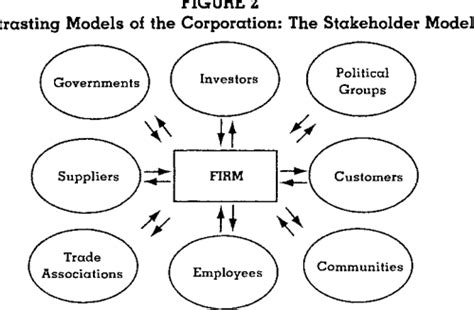 PDF The Stakeholder Theory Of The Corporation Concepts Evidence