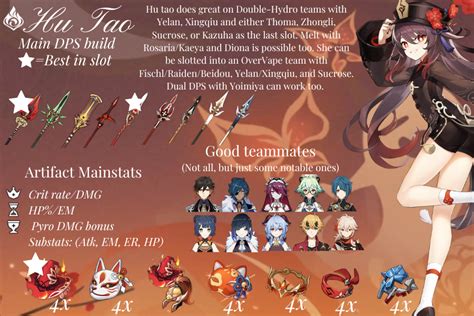 Hu Tao Guide Genshin Impact HoYoLAB