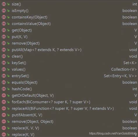 【java集合学习7】map接口、hashmap、hashtable、properties java map