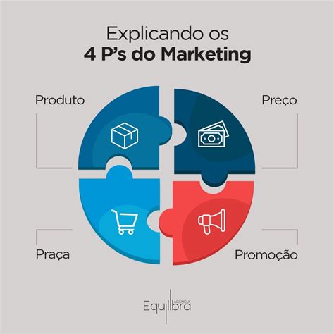 Os 4 Ps do marketing devem ser considerados em qualquer estratégia de