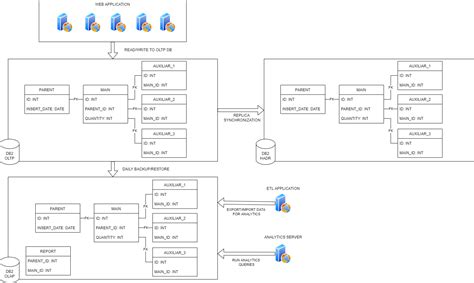 Migrating A Primary Key Column From INT Data Type To BIGINT Data Type