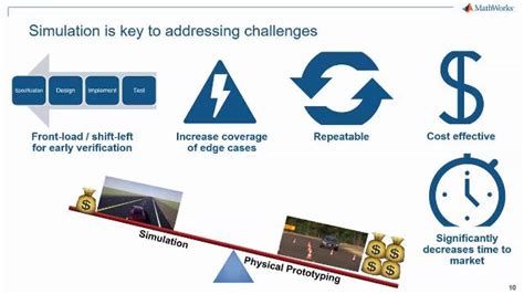 accelerating automated driving hardware and software development using matlab and simulink video