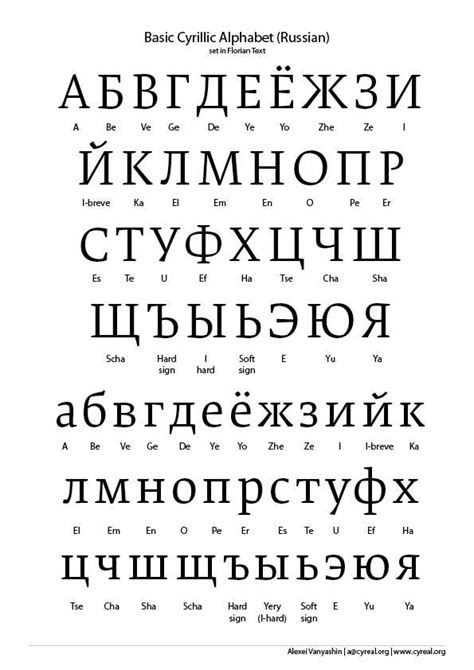 Basic Cyrillic Russian Alphabet Learn Russian Alphabet Russian