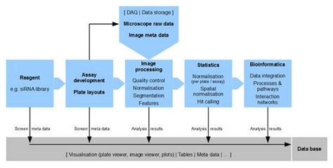 bioquant data mining
