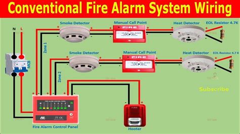 The Importance Of Proper Fire Alarm Loop Wiring In Ensuring Maximum Safety