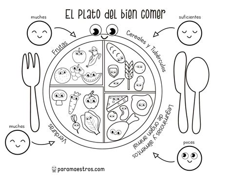 Ejercicio De El Plato Del Buen Comer Plato Del Buen Comer NBKomputer