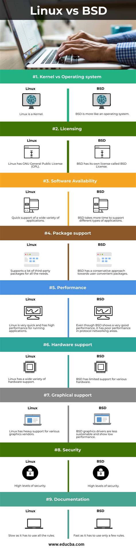 Linux Vs BSD 9 Valuable Differences To Learn With Infographics