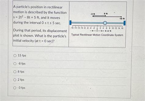 Solved A Particle S Position In Rectilinear Motion Is Chegg