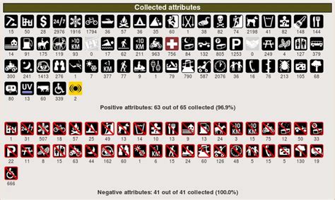 Project Geocaching Profile Stats Geocaching Profile Projects