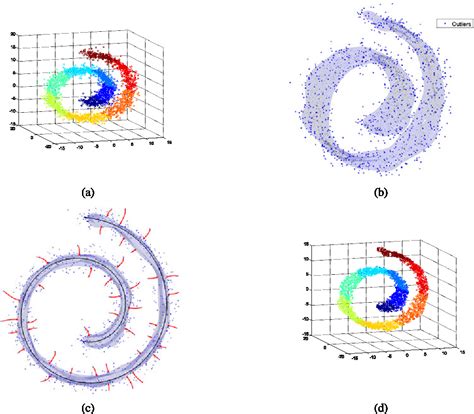 figure 1 from nonlinear dynamic projection for noise reduction of dispersed manifolds semantic