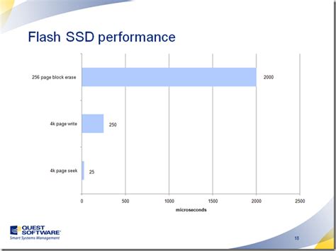 guy harrison yet another database blog accelerating oracle database performance with ssd