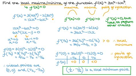 question video finding the local maximum and minimum values of a polynomial function nagwa
