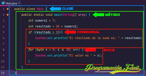 Partes De Un Codigo En Java Image To U