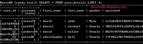Limit Keyword In Sql For Definning The Range Programmerbay