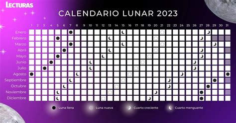 Calendario lunar 2023 así influye la luna en tu vida y en tu día a día