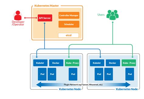 Kubernetes Vs Docker A Complete Comparison Guide