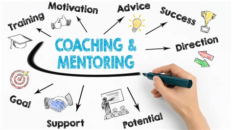 Effective Coaching Strategies Business Accelerator Hub