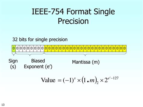 ppt floating point representation powerpoint presentation free download id 4163805