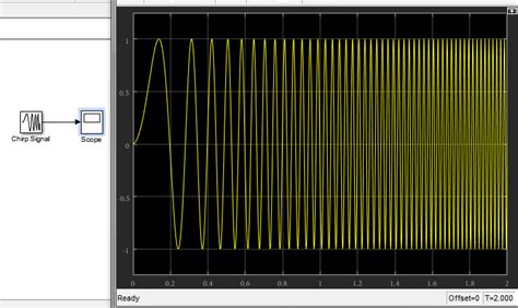 Matlab Simulink Sine Wave With Increasing Freqency Stack Overflow