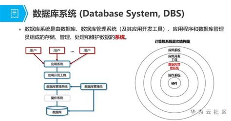 数据库学习系列1 数据库基础概念介绍 墨天轮