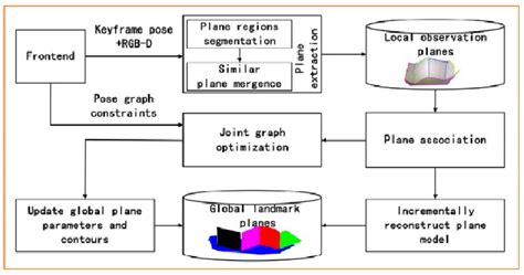 framework overview of optimization network [8] download scientific diagram