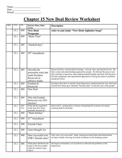 New Deal Programs Worksheet Chart
