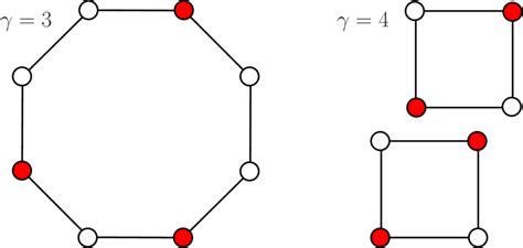 minimum dominating sets download scientific diagram