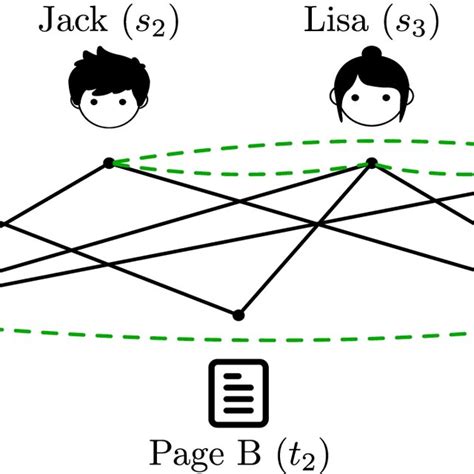 experiment result for bipartite graph classification download scientific diagram
