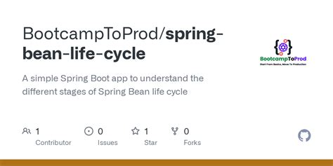 github bootcamptoprod spring bean life cycle a simple spring boot app to understand the