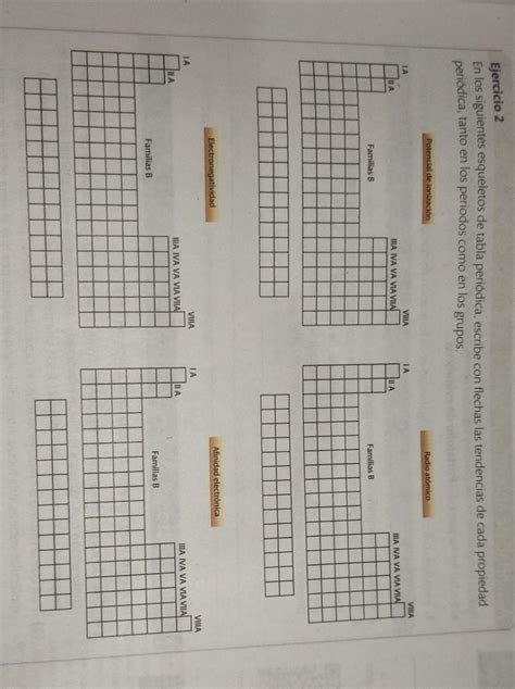 En Los Siguientes Esqueleto De La Tabla Peri Dica Escribe Con Fechas