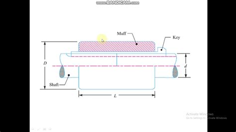 Design Of Muff Coupling YouTube